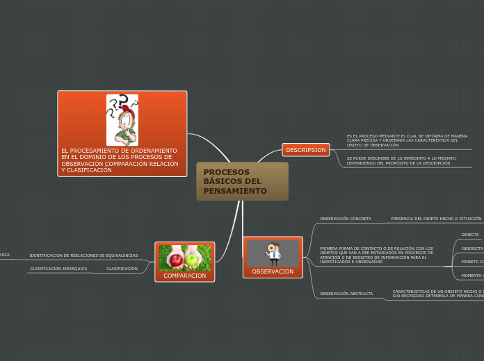 TAREA PROCESOS BÁSICOS DEL PENSAMIENTO - Mind Map